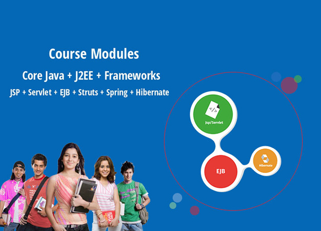 J2ee Course Training