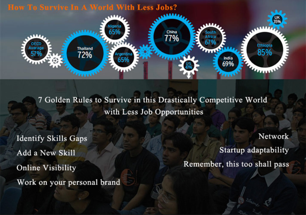 How To Survive In A World With Less Jobs?