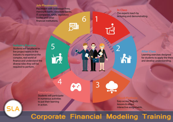 Corporate Financial Training Course – Understand the Corporate Finance