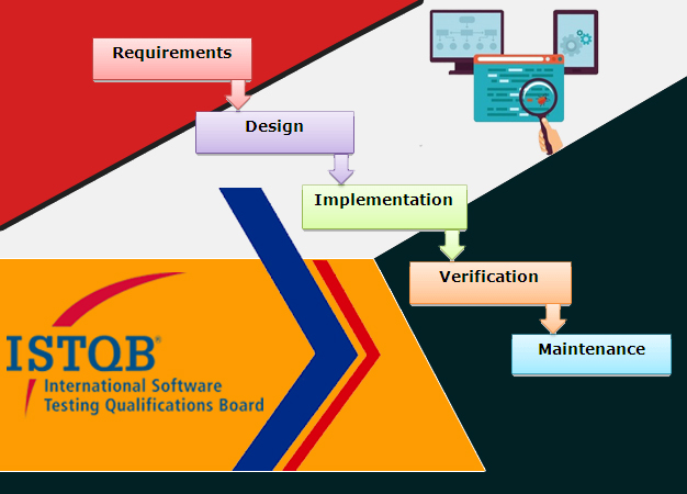 ISTQB+Manual Software Training Course|Institute in Gurgaon, Noida ...