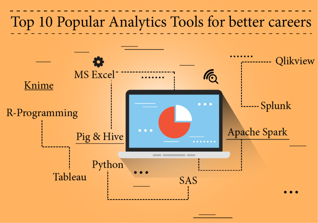 Top 10 Popular Analytics Tool for Better Career