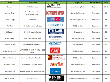 SLA Placement Track Record of SLA Students