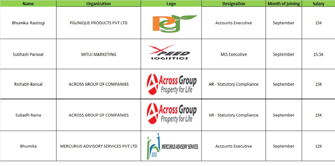 SLA Placement Track Record of SLA Students
